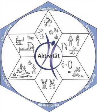 Kinästhetik bei den Kliniken der Stadt Köln